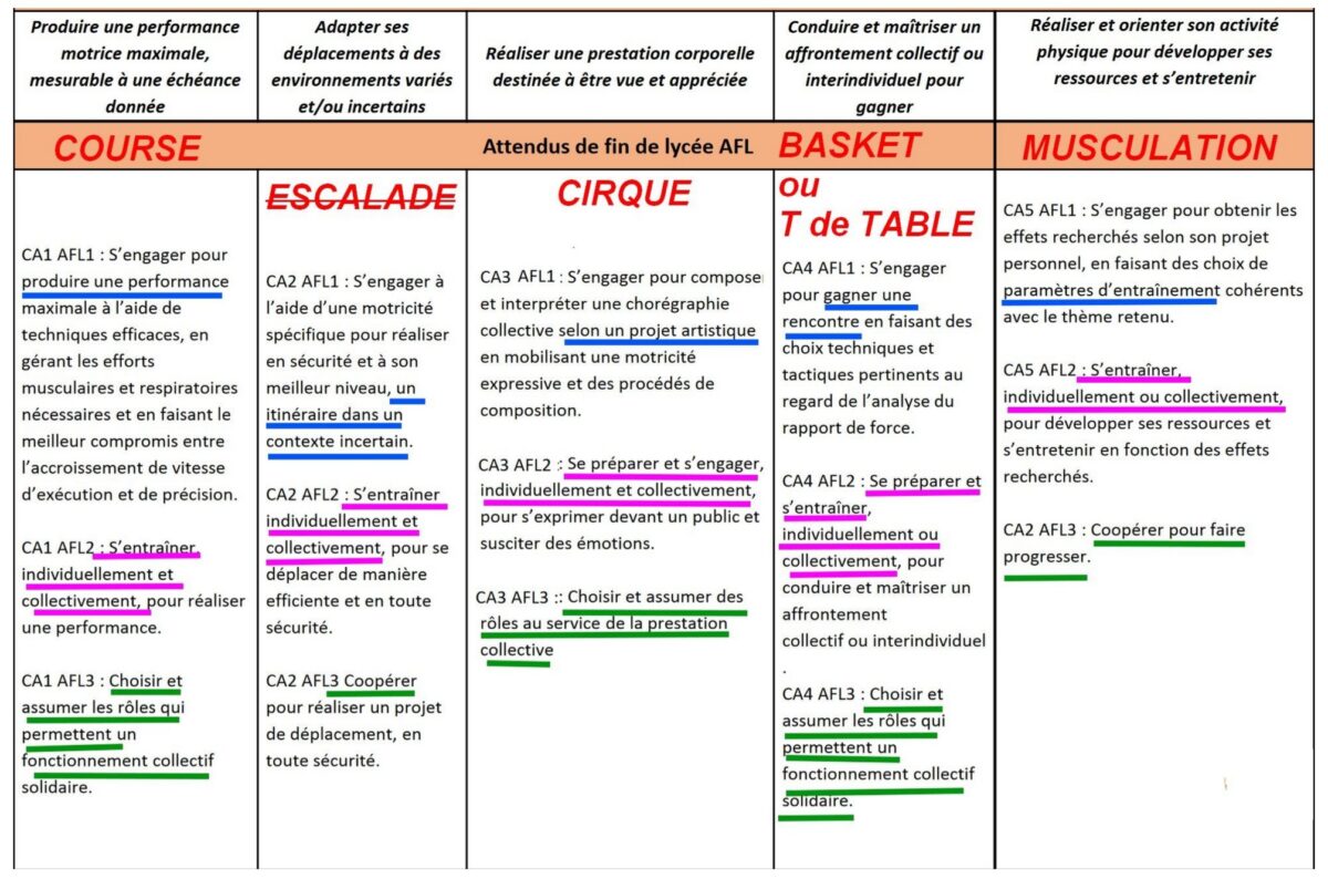 BACCALAURÉAT EPS – epsadoisneau
