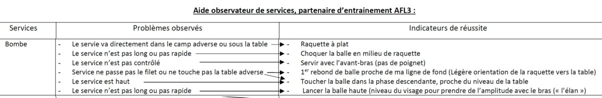 THÈME 4: LE SERVICE BOMBE – epsadoisneau