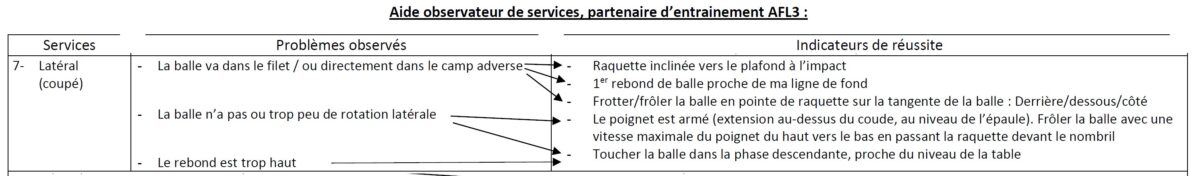 THÈME 7: SERVICE MARTEAU – epsadoisneau