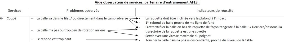 THÈME 6: LE SERVICE COUPE – epsadoisneau