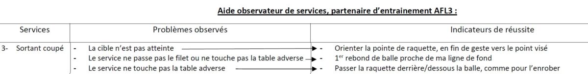 THÈME 3 : LE SERVICE SORTANT COUPE – epsadoisneau