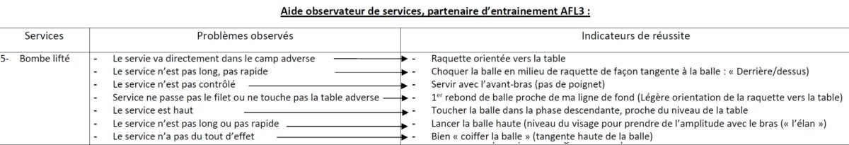 THÈME 5: SERVICE BOMBE LIFTE – epsadoisneau