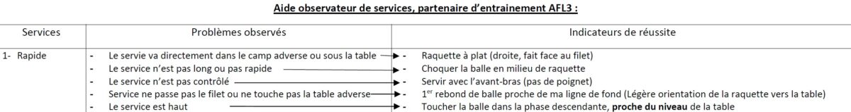 THÈME 1: SERVICE LONG, RAPIDE – epsadoisneau